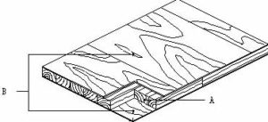 Block-board, the solid lumber core panel - Walter Aresca